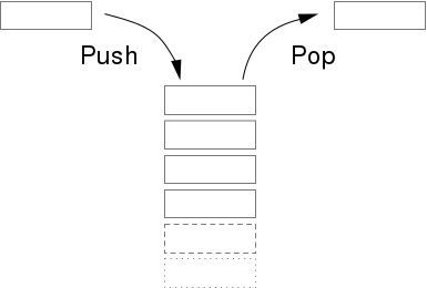 Creating a basic stack with plain JavaScript | by Camilo Andres Parra ...