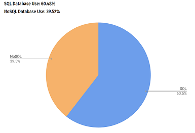 Redis vs Hazelcast. Different kinds of performance… | by Atanas Gegov | Medium