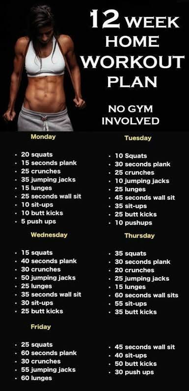 Fat-Burning Exercises: Home & Gym | by The Professor | Sep, 2023 | Medium
