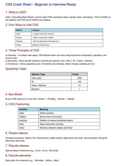 CSS Crash Sheet — Beginner to Interview Ready | by Coding Ninja | Aug ...