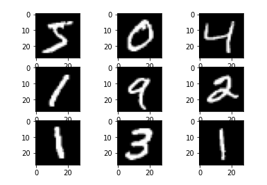 Developing a simple CNN for MNIST | by Jaredmcmullen | Medium