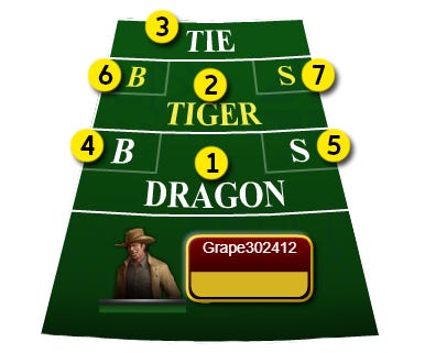 Cara Menghitung Hasil Dragon Tiger | by Anna Latuningsih | Medium