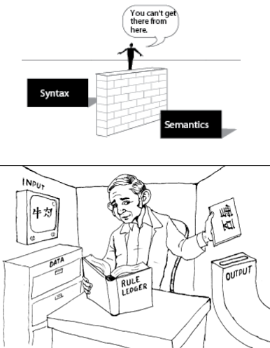 John Searle’s Syntax-vs.-Semantics Argument Against Artificial ...