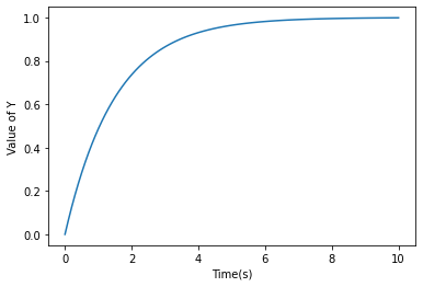 Unit-step Response of First Order system | by Suraj Kumar Mandal | Medium