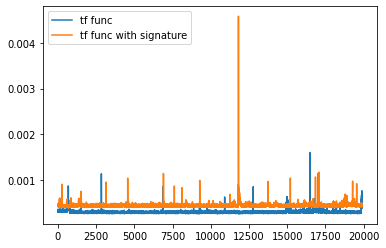 Custom Keras Models and tf functions in Tensorflow 2.1 | by Saswata Chakravarty | Analytics ...