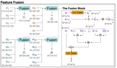 FusionCount. FUSIONCOUNT: EFFICIENT CROWD COUNTING… | by standfsk | Medium