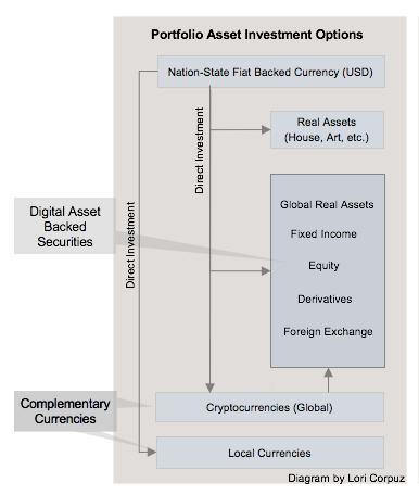 Portfolio Management Basics —a note including Emerging Crypto ...