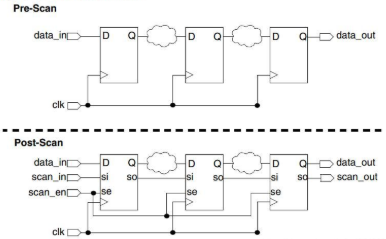 Synthesis: DFT-Aware Design Essentials | by Rana Umar Nadeem | Medium