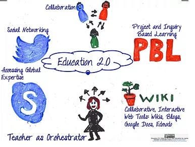 What is Education 3.0?. To a better understanding of what is… | by ...