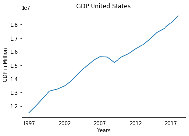 Simple Graphing Techniques In Python | by Abhinav Dholepat ...