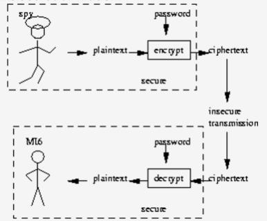 Cryptography Essentials and TLS Vulnerabilities | by IBM PTC Security ...