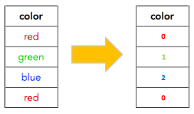 PREPROCESSING OUR DATA : PART 2. Let’s take a look at our data set once… | by lakshya ruhela ...