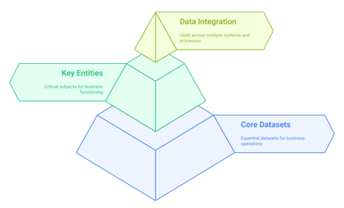 Master and Reference Data Management | by Agha Mustafa Ali Khan ...