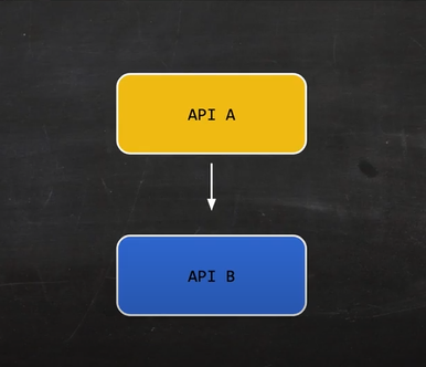Operation Queue Vs Dispatch framework (GCD) | by Maadhav Mohan | Medium
