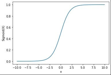 Activation Function Sigmoid. “The S-shaped function” | by Dhananjay ...