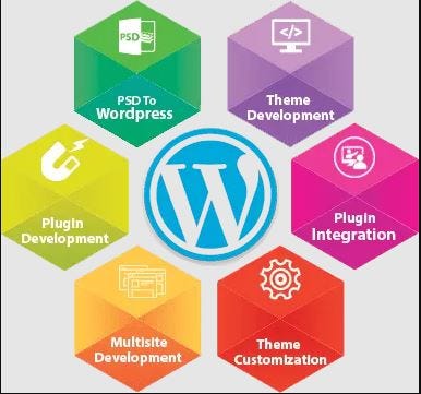 Unleashing the Potential: A Deep Dive into WordPress Technology’s ...