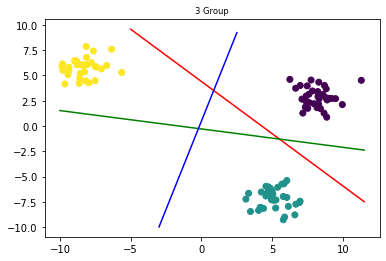 Multiple Class Logistic Regression ด้วย Numpy และ Scipy | by Natchapol ...