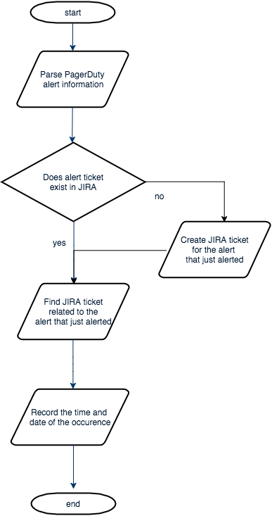 How to Reduce False-Positive Monitoring and Alerting | by Hootsuite ...
