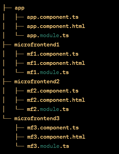 Arquitetura de Micro front-ends. Micro Frontends é uma arquitetura de… | by Felipe Januário | Medium