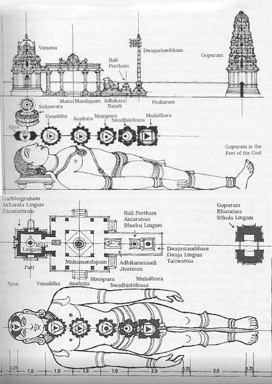 The Hindu Temples : Ep 1 — Anatomy | by Vijnan Archives | Medium