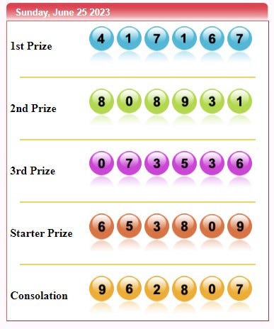 Result Togel Sydney Pools 25 Juni 2023 - Aladdin666 Official - Medium