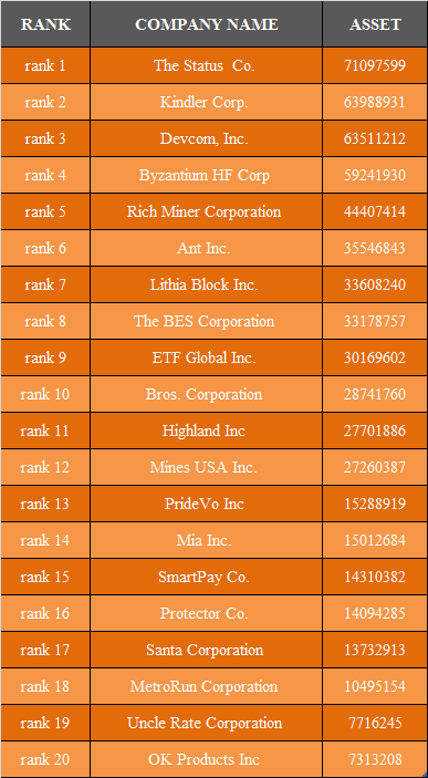 Rank List in Season 2 and WOB Updates | by World of Blockchain | Medium