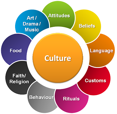 Nigerian Culture and its Counterproductive Elements | by Tomori Uriel ...