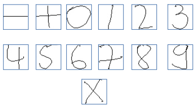 Handwritten Equation Solver using Convolutional Neural Network | by ...