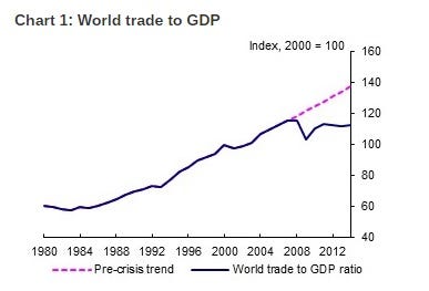 Globalisation is fraying. Look under the Elephant Trunk | by Duncan ...