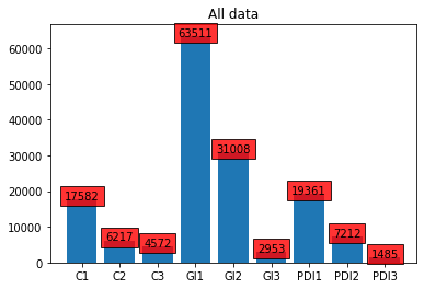 Data Visualization simple EDA: Plotting multiclass labels using Matplotlib | by Deekshitha DP ...