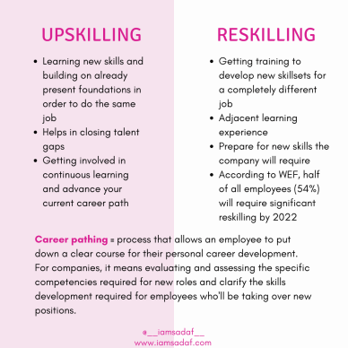 6 WAYS TO UPSKILL YOURSELF AND FUTURE-PROOF YOUR CAREER | by Sadaf | Medium