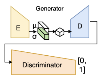 Review — VAE-GAN: Autoencoding beyond pixels using a learned similarity metric | by Sik-Ho Tsang ...
