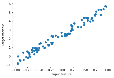Learning rate and golf. The jupyter notebook related to this… | by ...