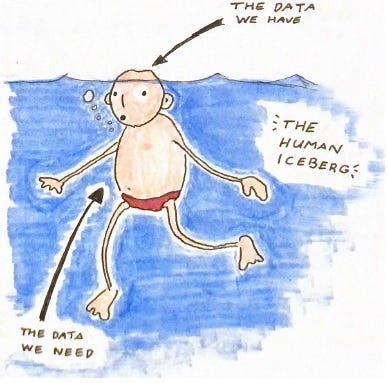 Transformation and Strategy Fortnight Note #35… Human Iceberg. | by Dr ...