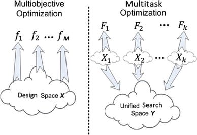 # Mastering Ad Recommendations: Multi-Task vs Multi-Objective Models ...