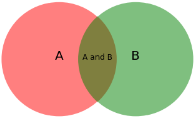 Sentiment Analysis of a Tweet With Naive Bayes | by Harsh Khandewal ...