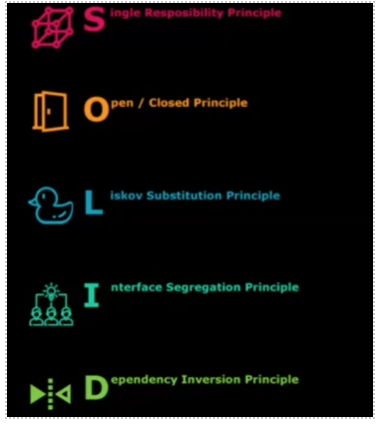 Solid Principles. Single Responsibility Principle(SRP): | by Izaz Ahmed ...