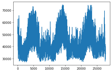Time Series Forecasting example using power demand with Prophet in ...