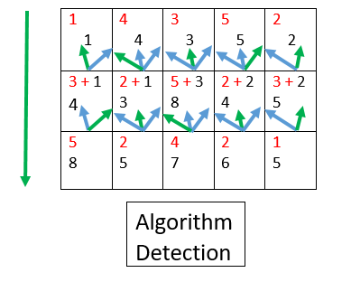 Smart Image Resizing in Python. pyCAIR is a content-aware image… | by ...