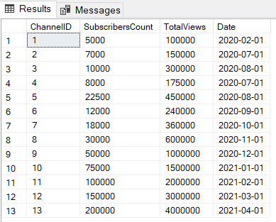 Everything you need to know about SELECT statement in SQL | by Nouman ...