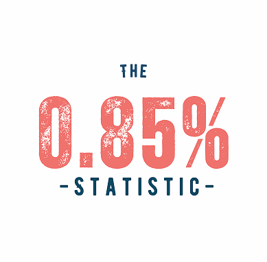 The 0.85% Statistic: Only 0.85% of Farms In the US are Organic | by ...