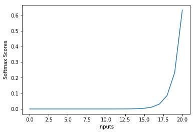 Difference Between Sigmoid Function and Softmax Function With code and graph | by AIDevNepal ...