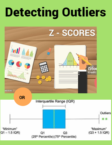 Unveiling Outliers: Exploring Z-Score and IQR Methods for Boxplots | by ...