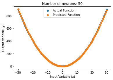Understand Universal Approximation Theorem with Code | by Timothy Lim | Towards Data Science