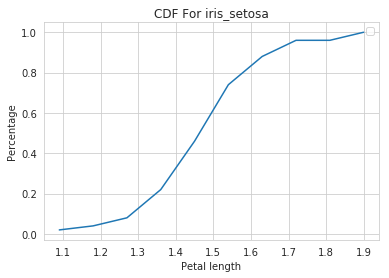 A Simplified Foundation for Machine Learning: Understanding Random ...
