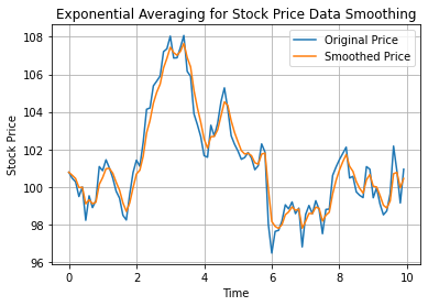 The Best Ensembling Technique You Aren’t Using | by Jessica Hoffman | Medium