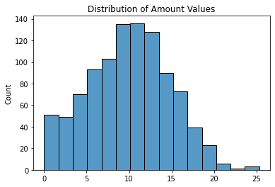 Robust methods to generate synthetic table data | by W Brett Kennedy ...