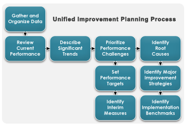 14 Years of Reported Root Causes of Poor Achievement in Jeffco Schools ...