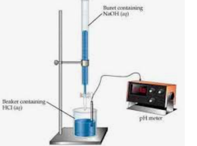 pH-metric Titrations. How to do the pH-metric Titration? | by Anagha ...