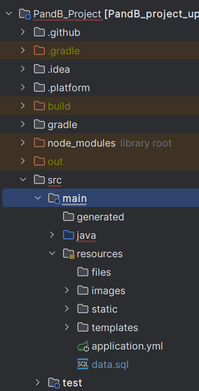 Springboot 실행 시 data.sql 데이터 삽입. 기능을 만들고 test 할 때 test code를 만들어서 진행하기도 ...